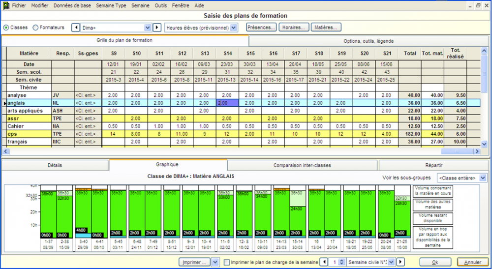 Déroulement annuel - Logiciel de planning automatique